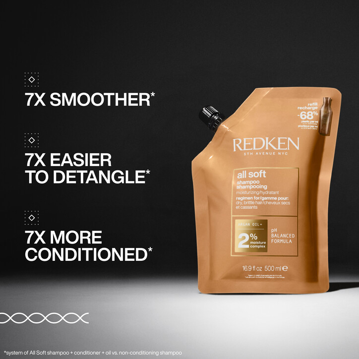 Redken Haircare Bundle Sets | Redken