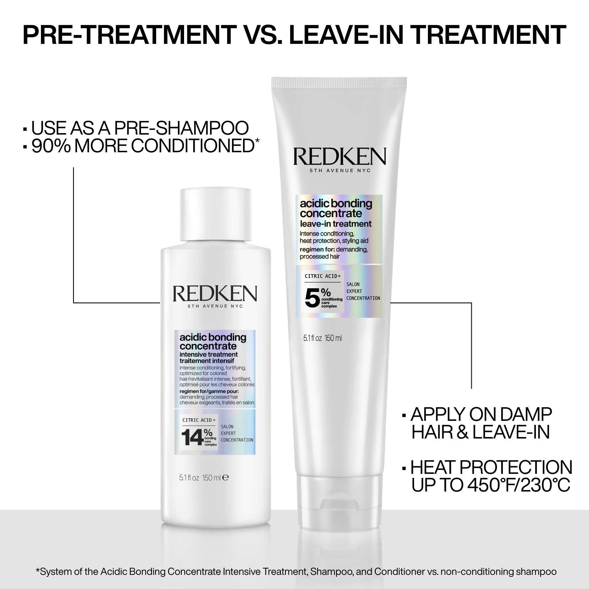 Acidic Bonding Concentrate Leave-In Conditioner for Repair|Redken