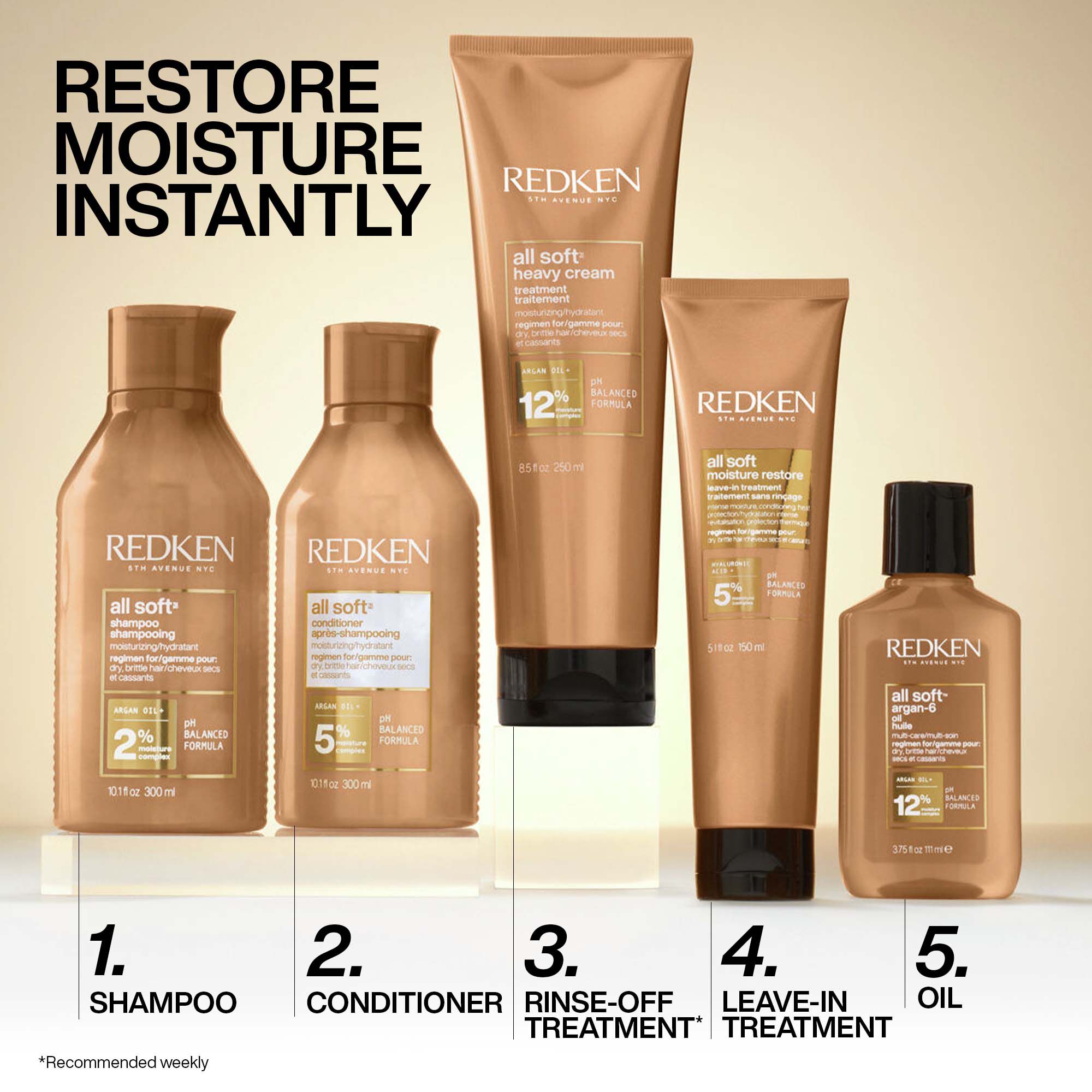 All Soft Moisture Restore Leave-In Treatment | Redken